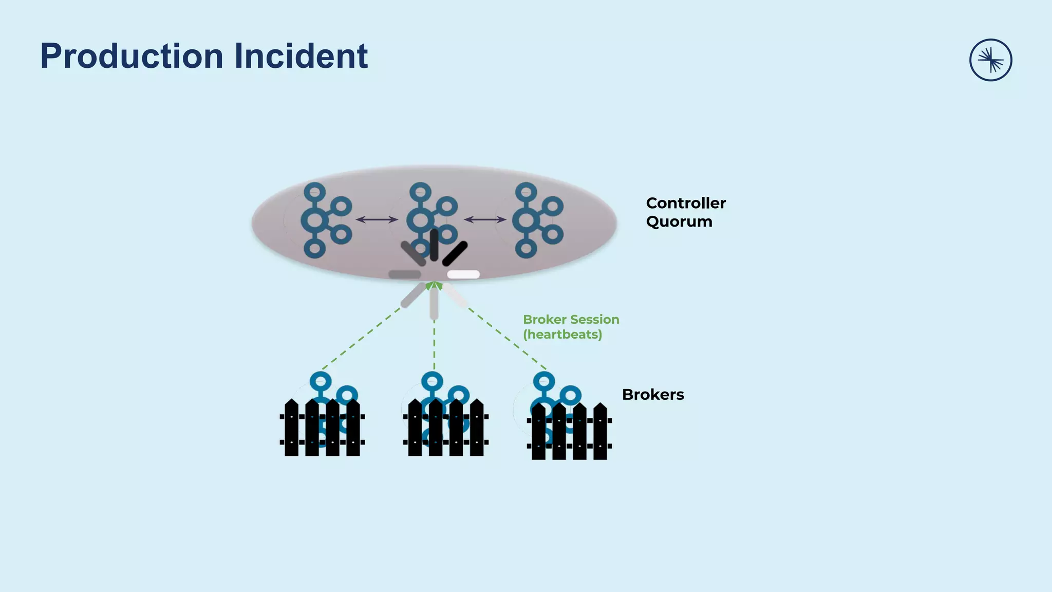 Consensus In Apache Kafka From Theory To Productionpdf