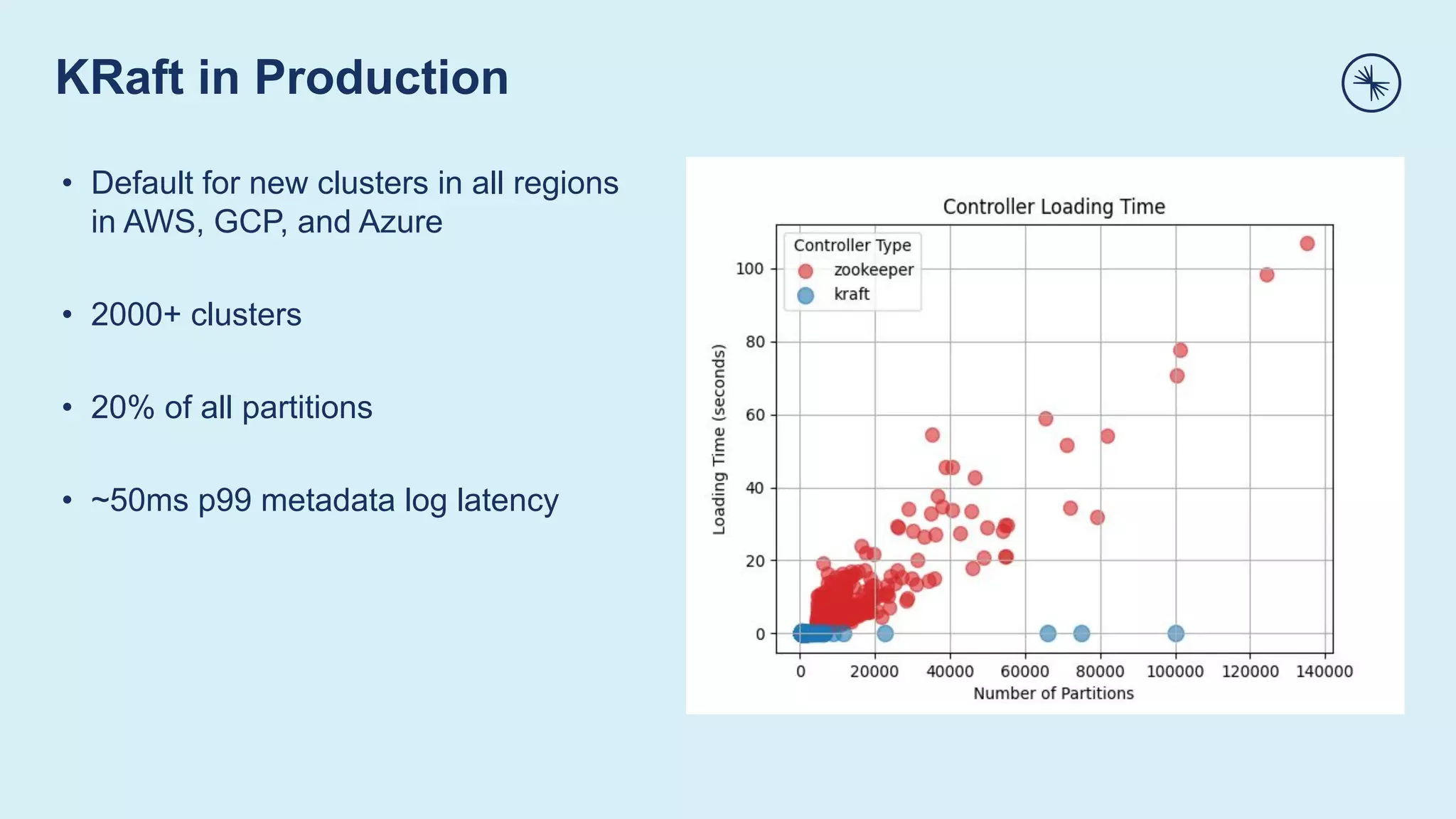 Consensus In Apache Kafka From Theory To Productionpdf