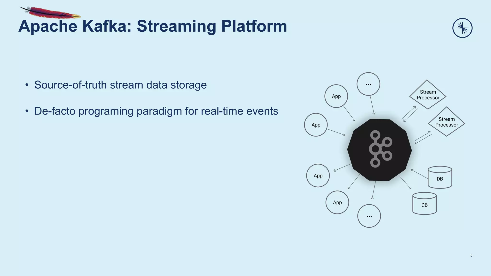Consensus In Apache Kafka From Theory To Productionpdf