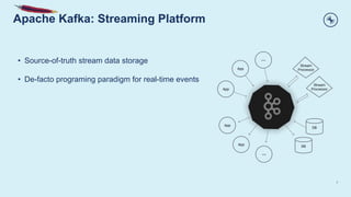 Consensus in Apache Kafka: From Theory to Production.pdf