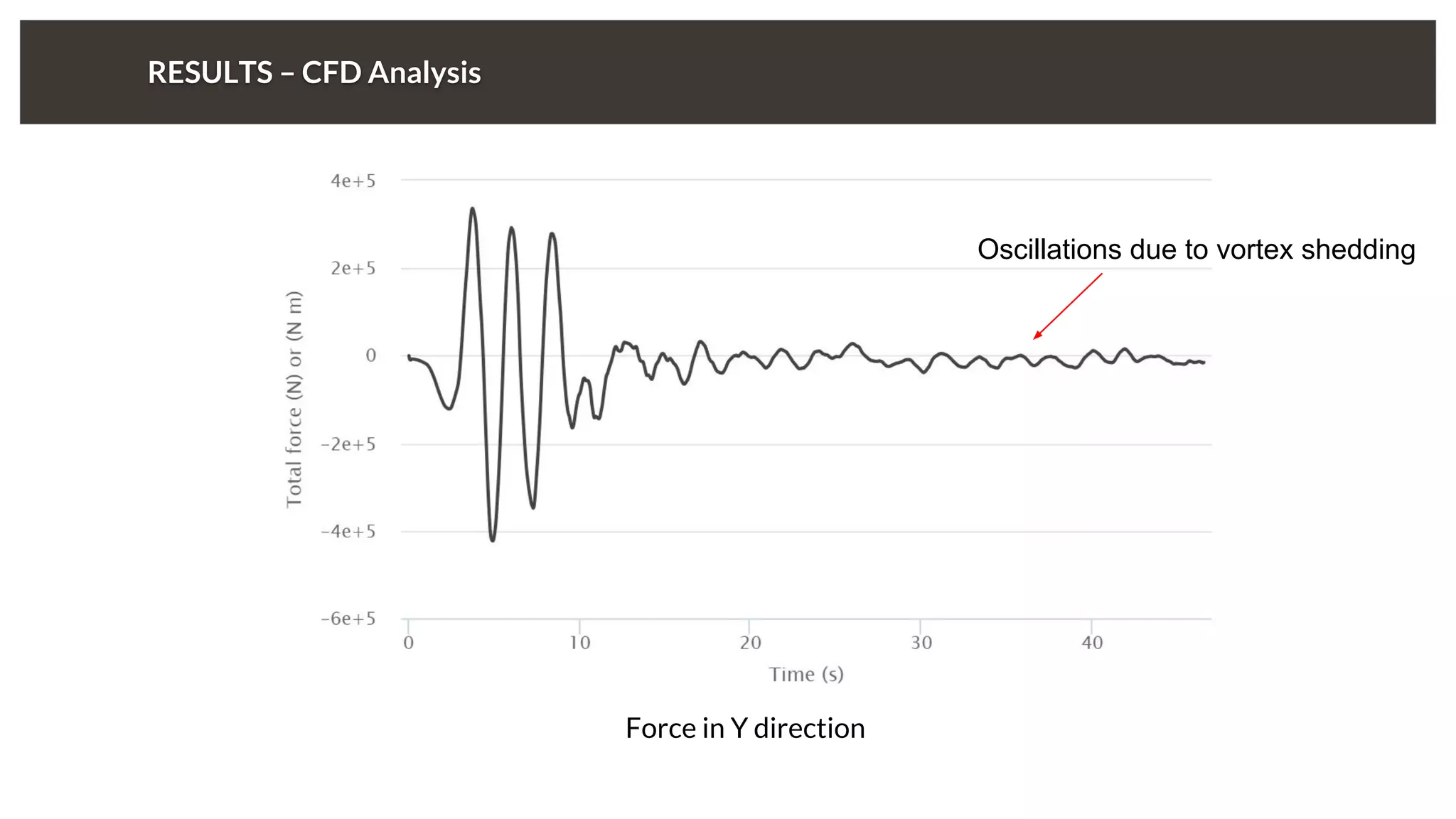 How to Use CFD and FEA Together To Solve Industrial Design Dilemmas | PDF | Civil Engineering ...