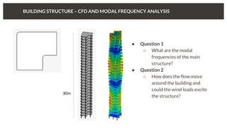 How to Use CFD and FEA Together To Solve Industrial Design Dilemmas | PDF