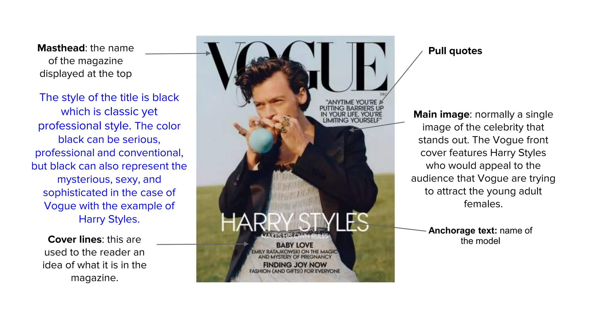 Copy of conventions of magazine covers (fashion) | PPTX