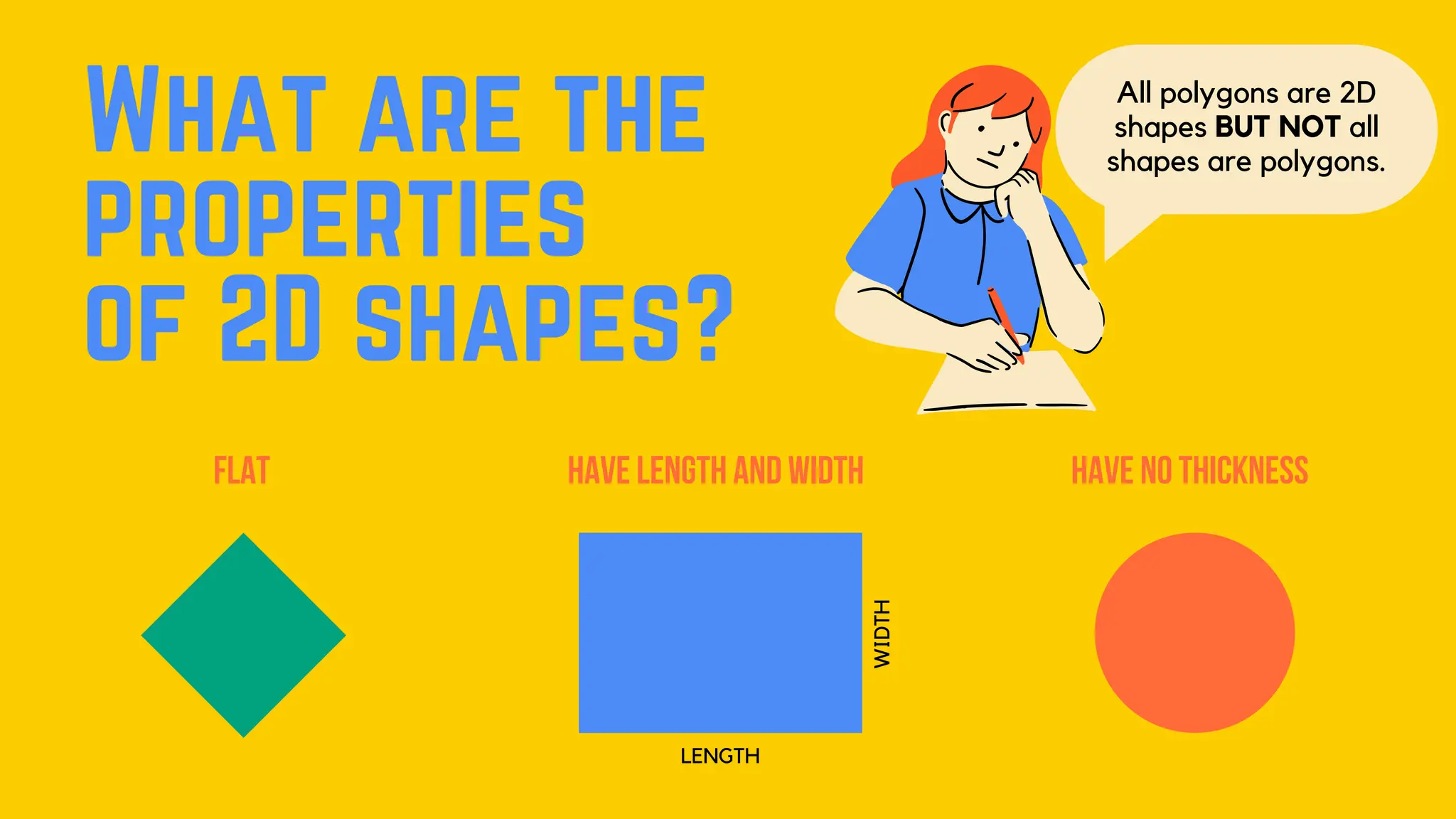 Copy of Coordinates and 2D shapes Lesson Plan (1).pdf