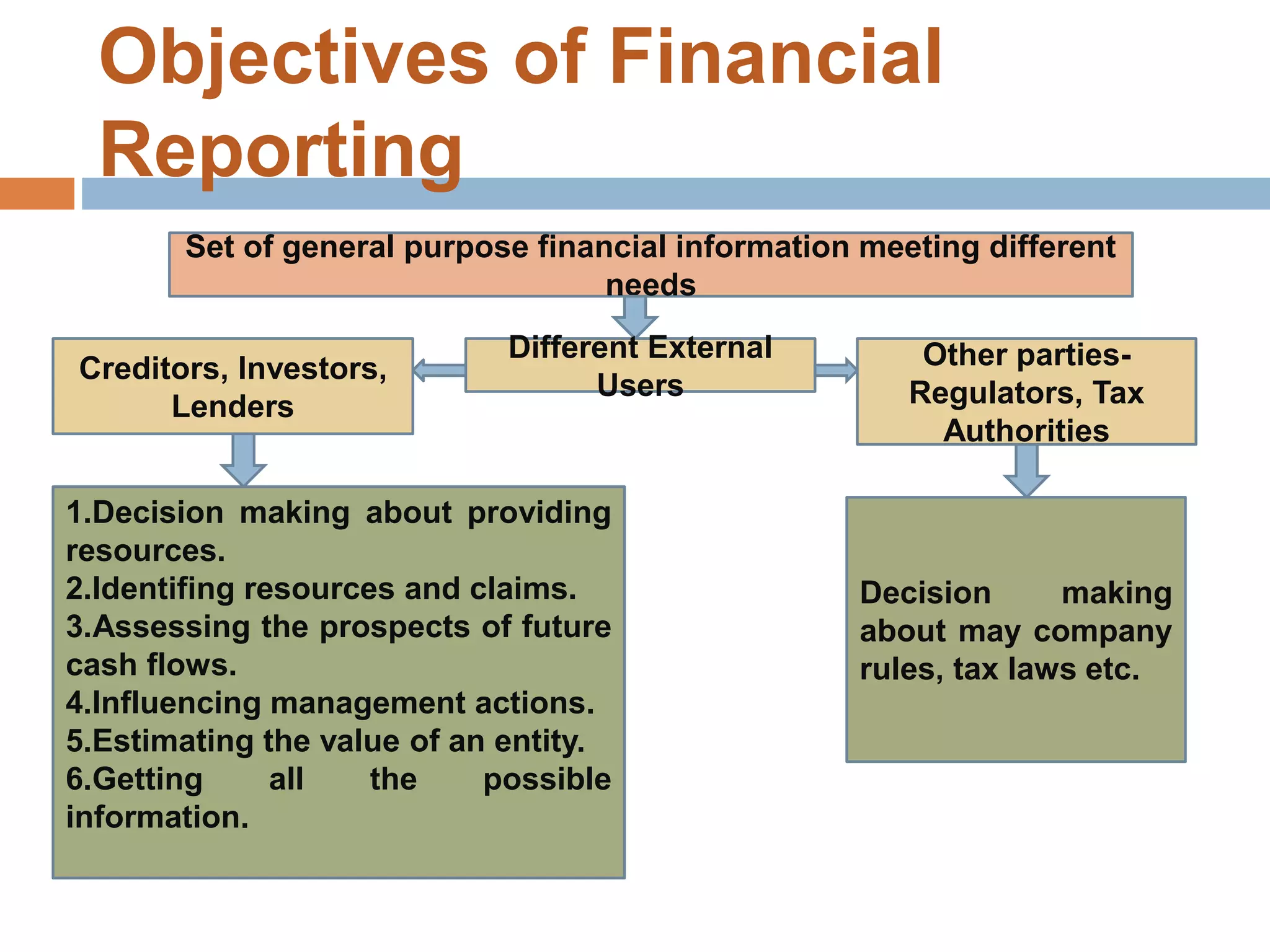 Conceptual Framework of Accounting | PPTX | Business Accounting ...