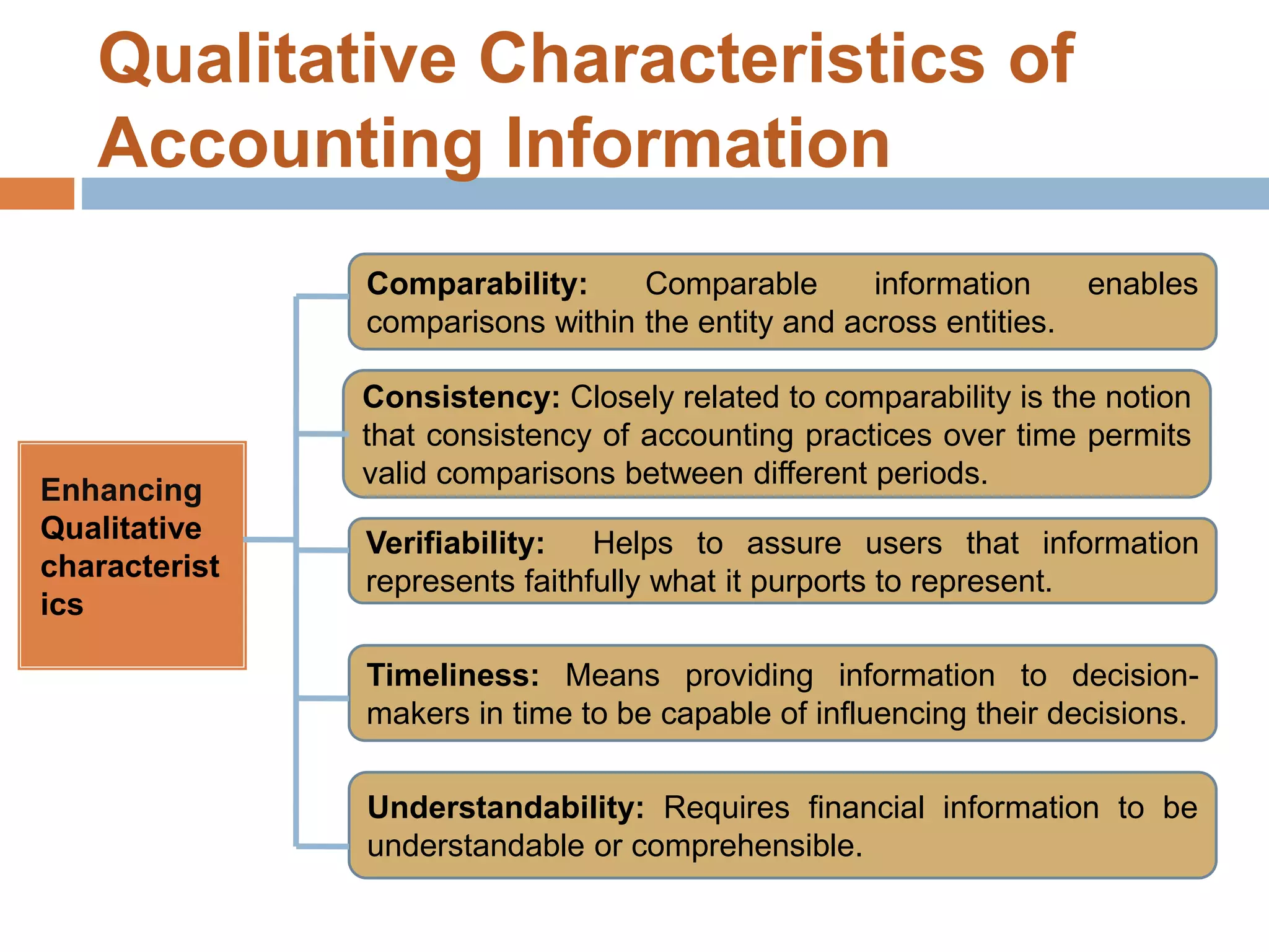 Conceptual Framework of Accounting | PPTX