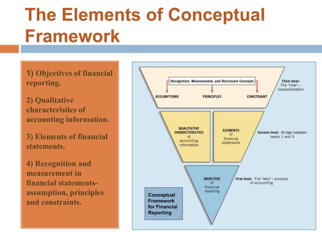 Conceptual Framework of Accounting | PPTX | Business Accounting ...