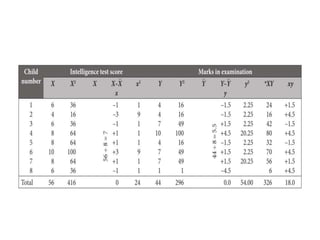 Simple Linear Regression explanation.pptx