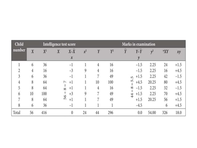 Simple Linear Regression explanation.pptx
