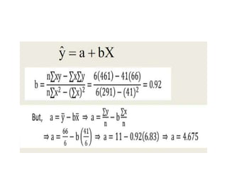 Simple Linear Regression explanation.pptx