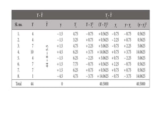 Simple Linear Regression explanation.pptx