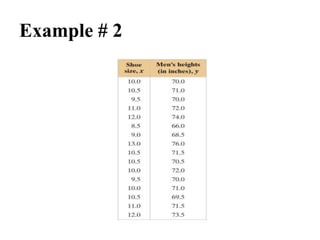 Simple Linear Regression explanation.pptx