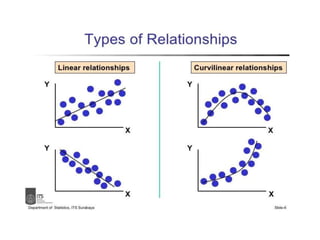 Simple Linear Regression explanation.pptx