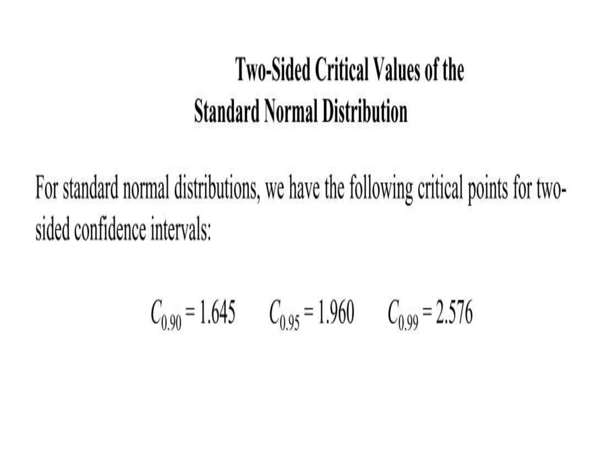 Confidence Interval Estimation Detail Pptx