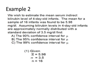 Confidence Interval Estimation detail.pptx