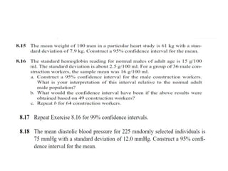 Confidence Interval Estimation detail.pptx