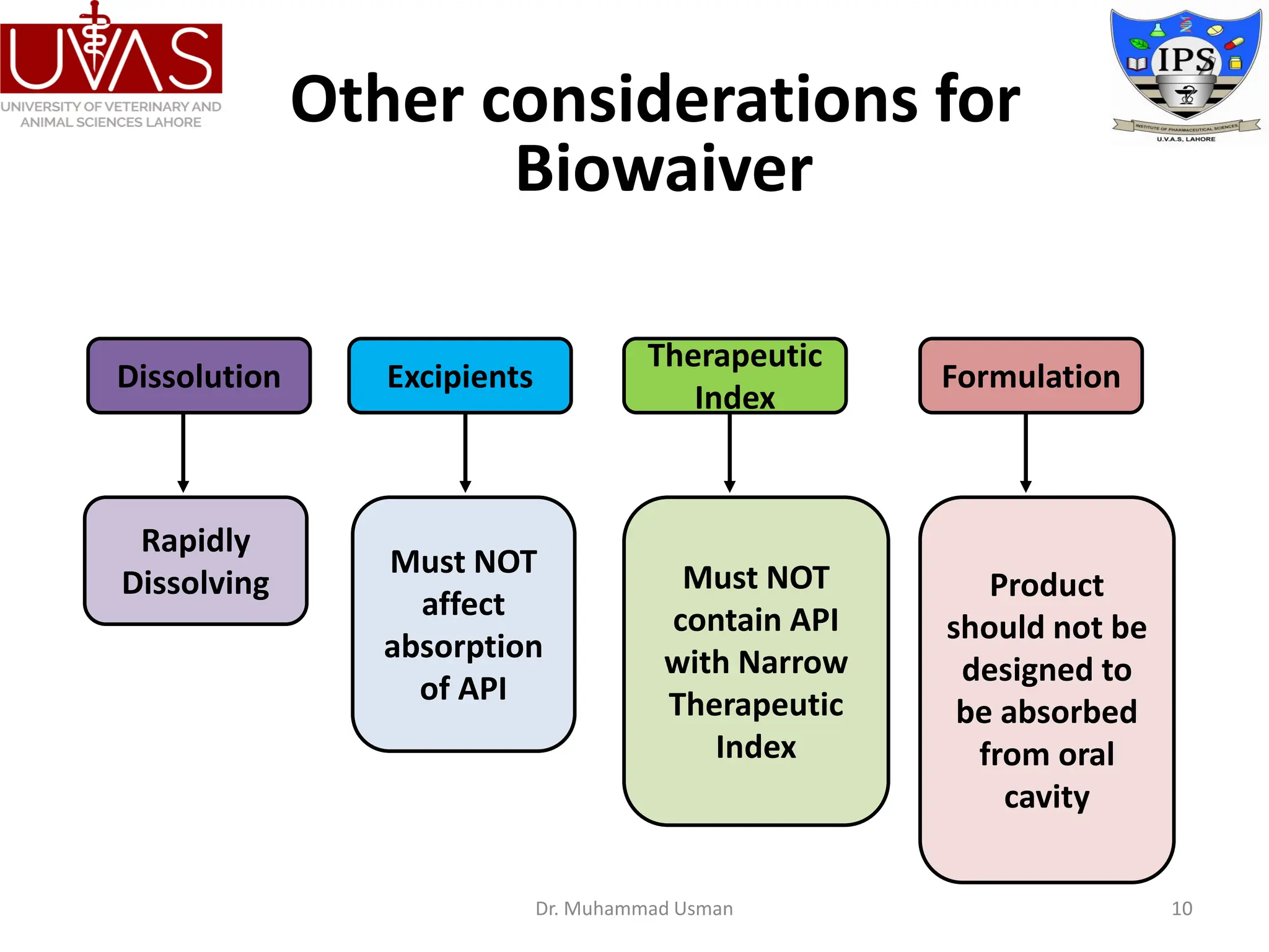 Biowaivers detail explanation topic .pdf
