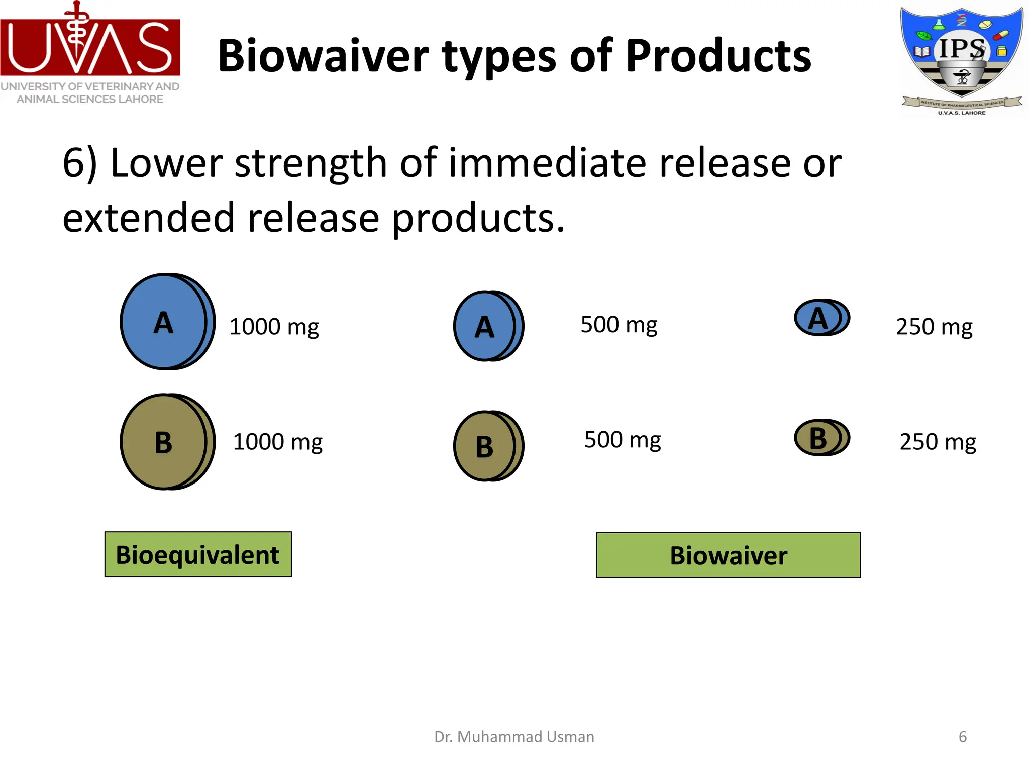 Biowaivers detail explanation topic .pdf