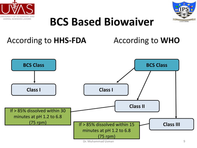Biowaivers detail explanation topic .pdf