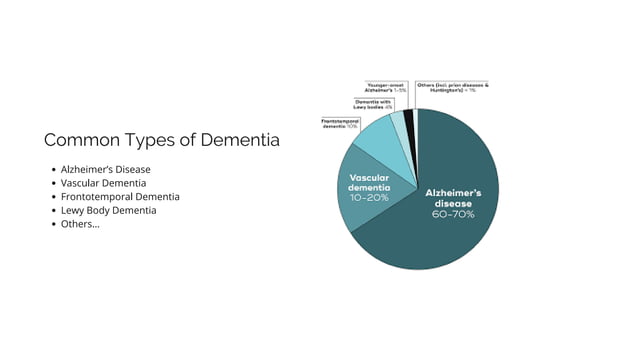 Common Types of Dementia 8F who notes progressive memory loss | PPT