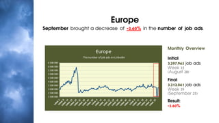 Market Signals – Global Job Market Trends – September 2023 summarized! | PPT