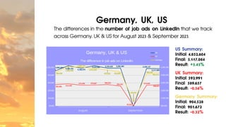 Market Signals – Global Job Market Trends – September 2023 summarized! | PPT