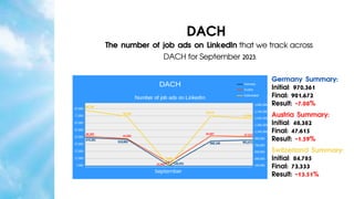 Market Signals – Global Job Market Trends – September 2023 summarized! | PPT