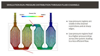How to use CFD for Water Cooled Electronics | PDF