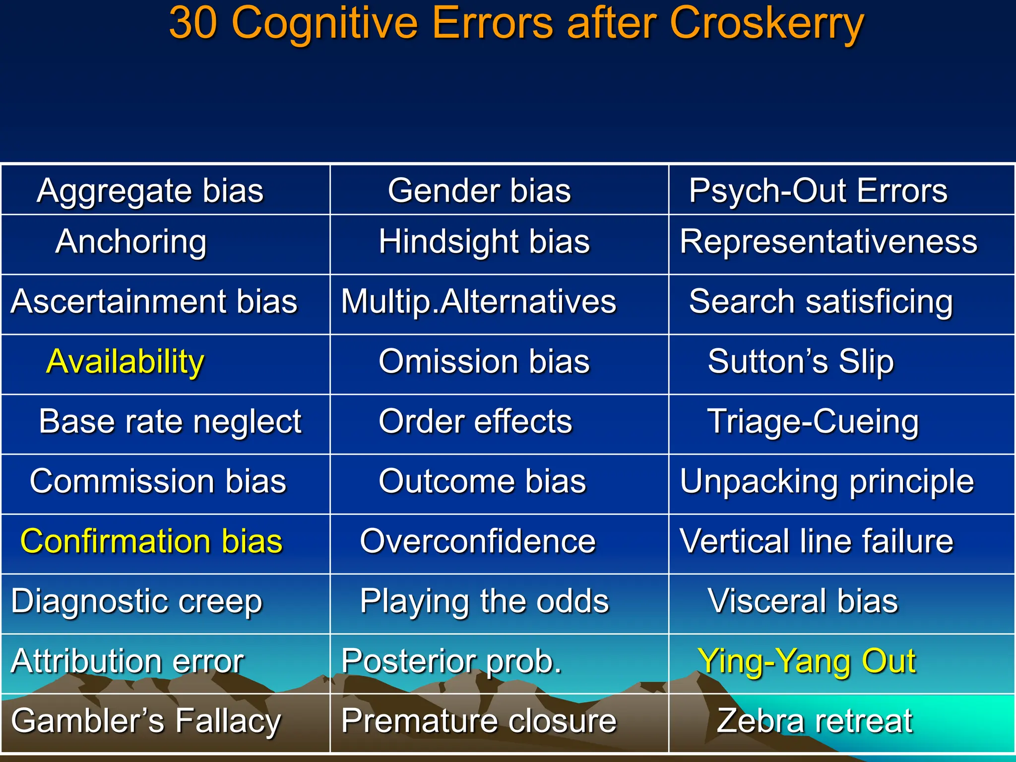Introduction Clinical Decision Making.ppt