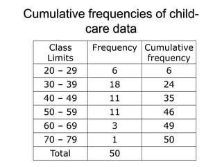 Cumulative Frequency polygon explanation.pdf