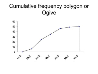 Cumulative Frequency polygon explanation.pdf