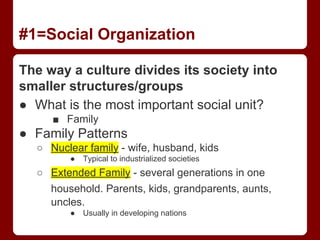 Elements Of Culture 2015 | PDF | Religion & Spirituality