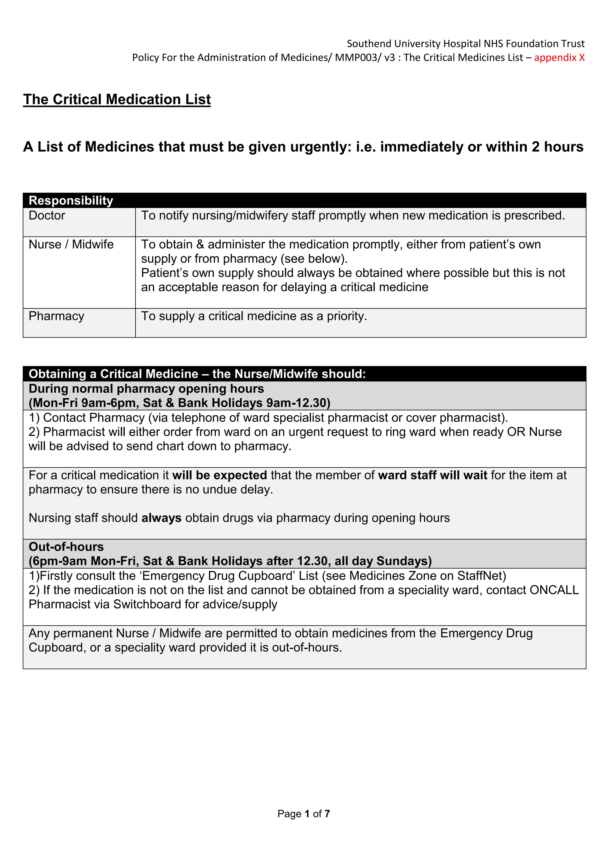 Emergency drug .pdf