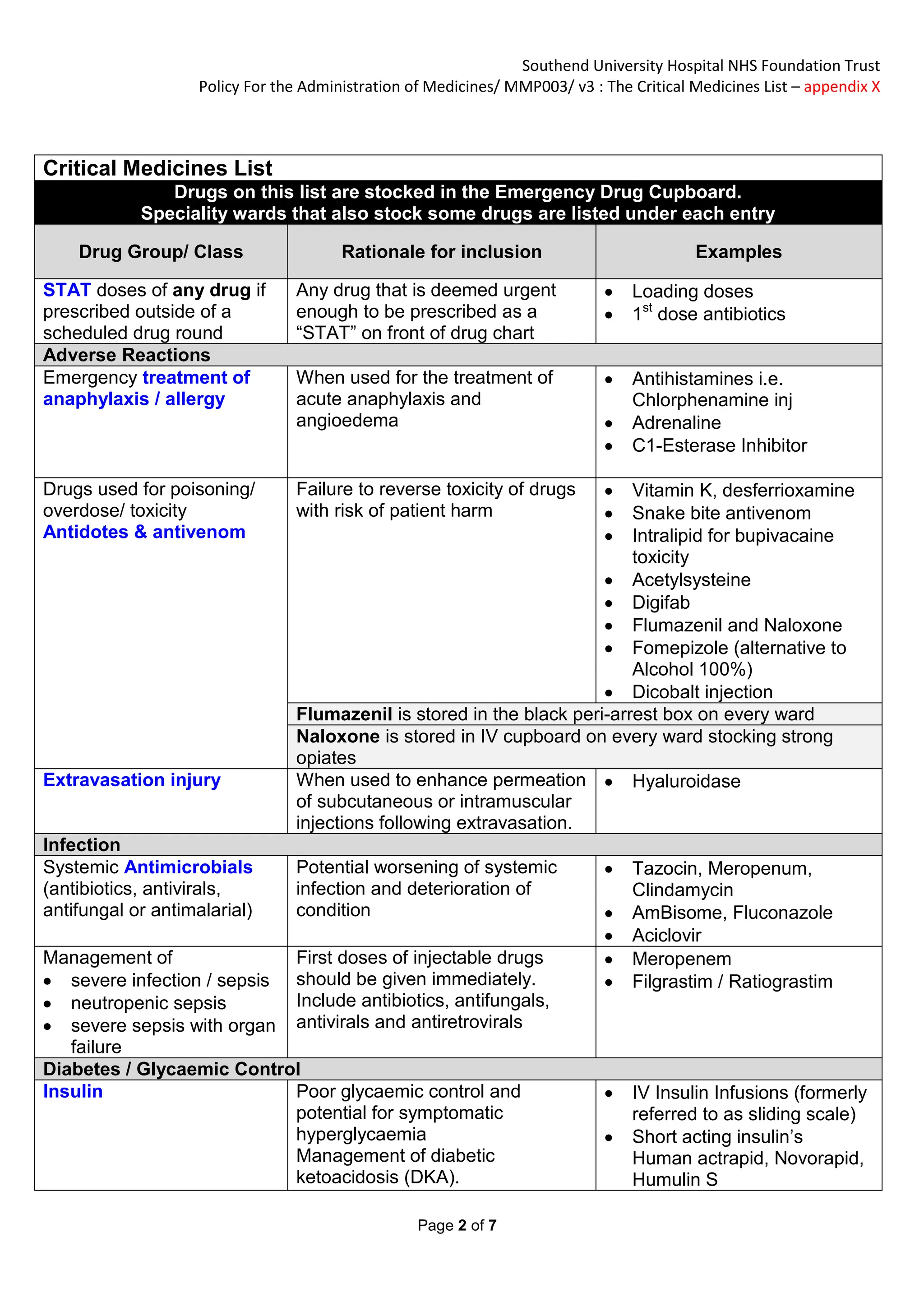Emergency drug .pdf | Endocrine and Metabolic Diseases | Diseases and ...