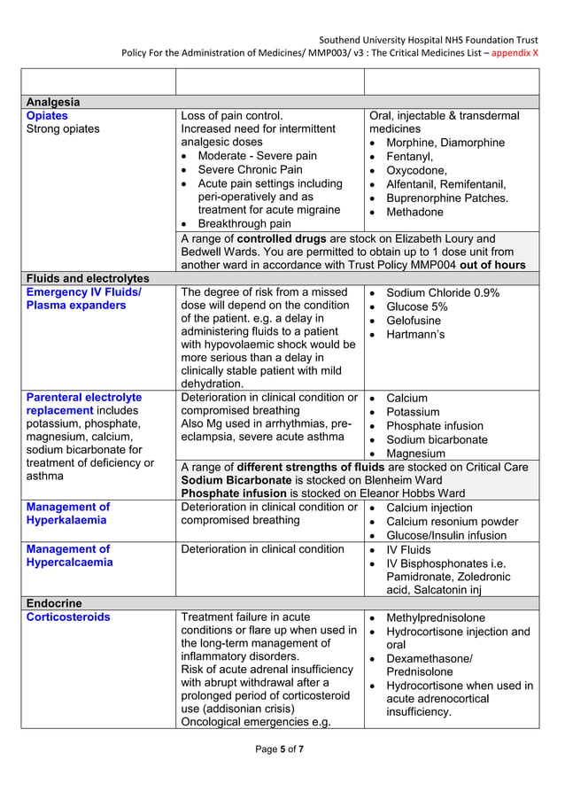 Emergency drug .pdf