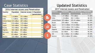 GLOBAL INTERNET USAGE | PPTX