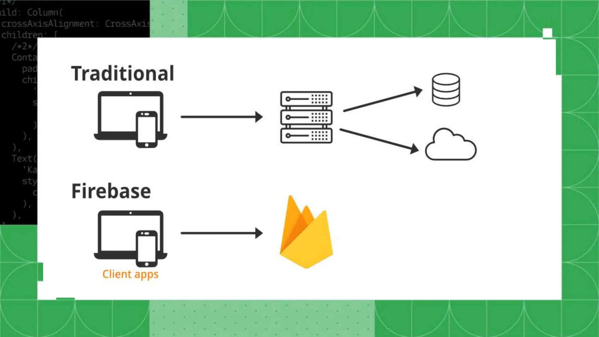 Introduction to Firebase Workshop Slides | PPT