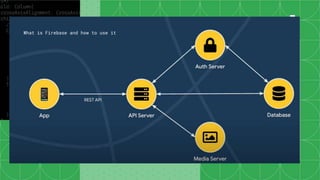 Introduction to Firebase Workshop Slides | PPT