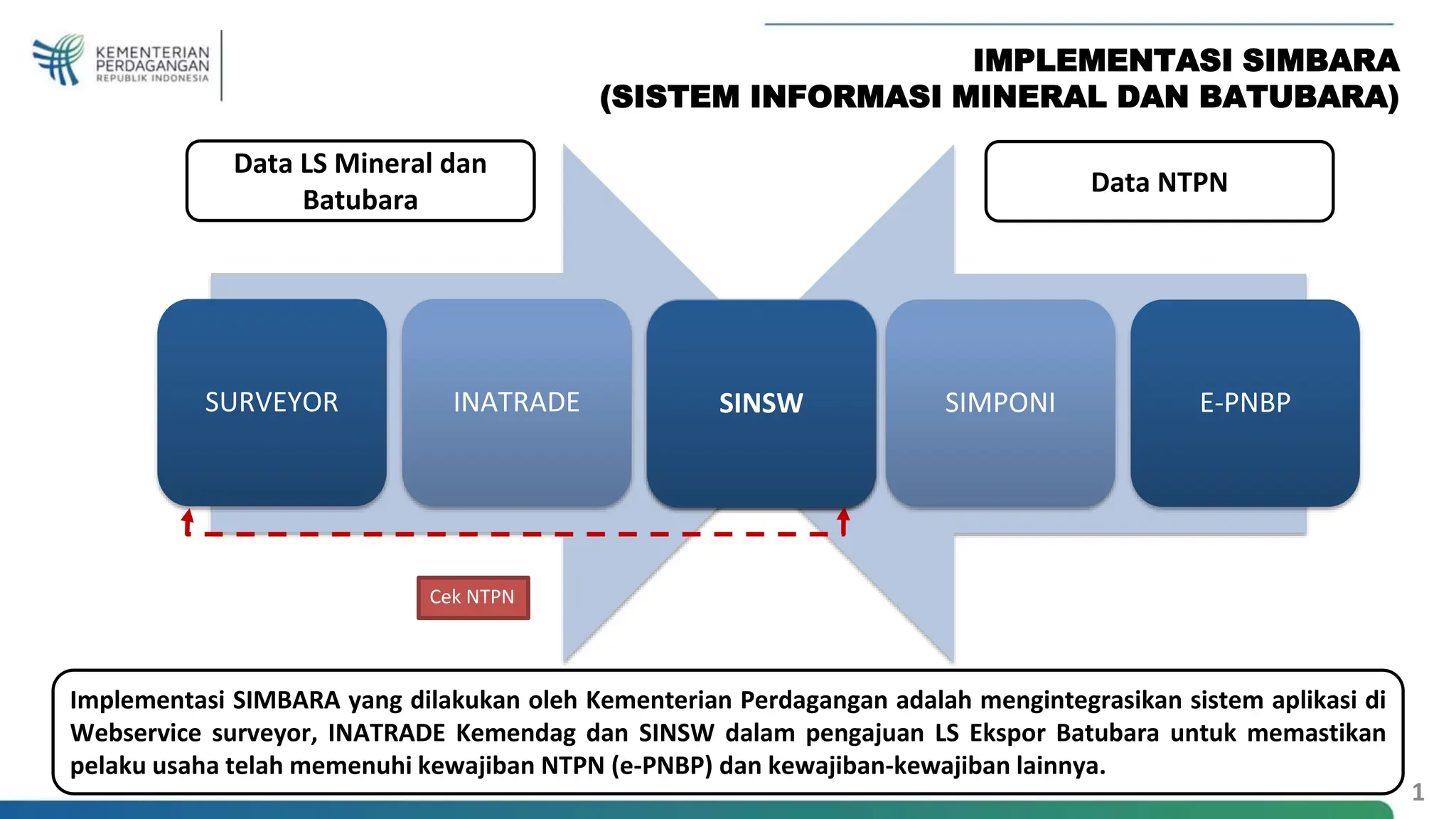 Copy of Copy of Kemendag_20231214_Sosialisasi SIMBARA - Rev (1).pptx