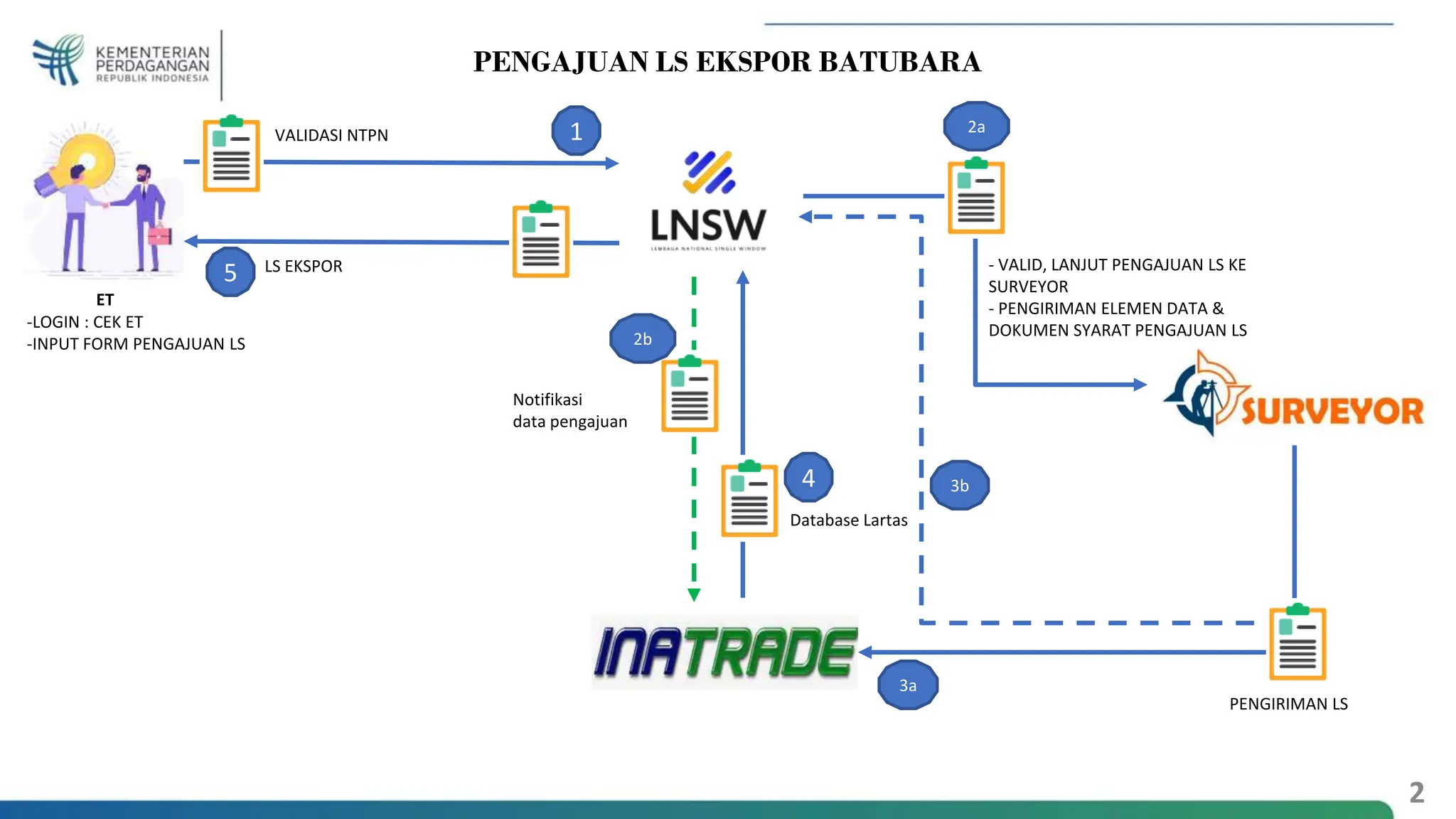 Copy of Copy of Kemendag_20231214_Sosialisasi SIMBARA - Rev (1).pptx