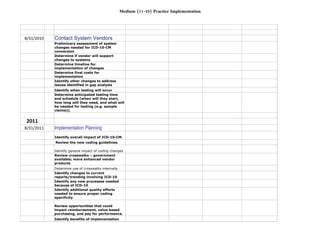 ICD-10 action plan-revised | XLS