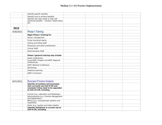 ICD-10 action plan-revised | PPT