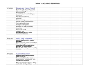 ICD-10 action plan-revised | PPT