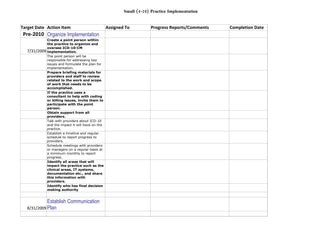 ICD-10 action plan-revised | XLS