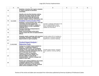 ICD-10 action plan-revised | PPT