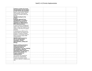 ICD-10 action plan-revised | PPT