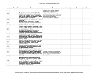 ICD-10 action plan-revised | PPT