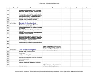 ICD-10 action plan-revised | PPT