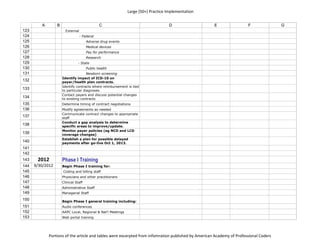 ICD-10 action plan-revised | PPT