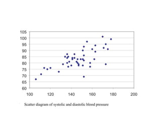 Correlation statistics explanation .pptx
